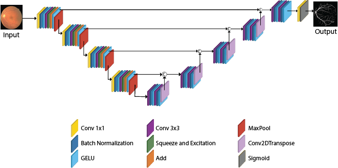 Proma Progga - Homepage